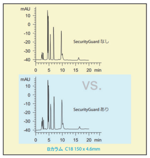 SecurityGuard - 特長 | 株式会社島津ジーエルシー